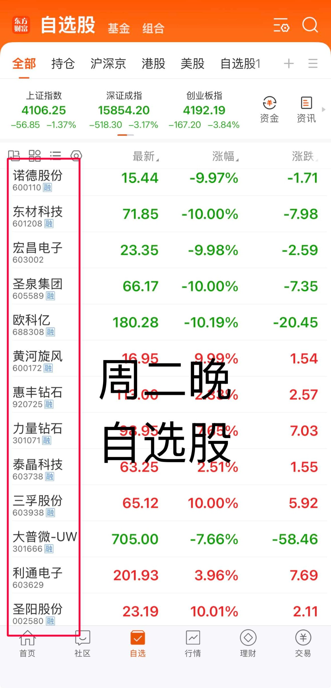 【林荫大道】6月23日复盘笔记 - 云涯社区